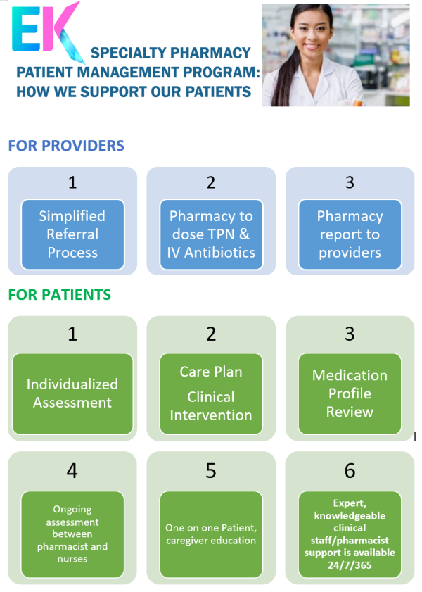 Why EK SRx - Home Infusion, Specialty Pharmacy Consulting I URAC, ACHC ...